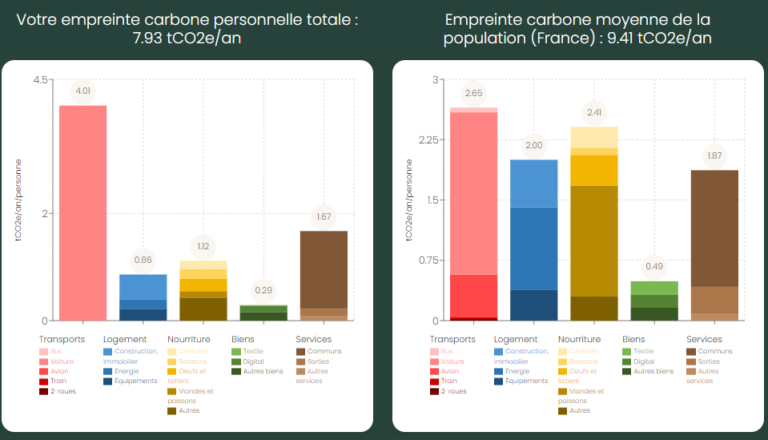 J'ai participé à un atelier 2 tonnes » La théorie des petits pas